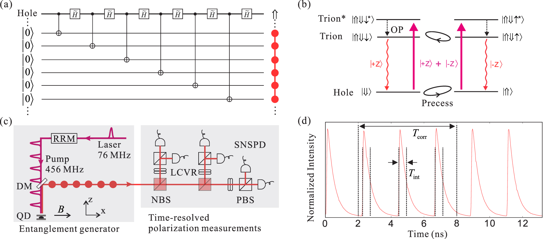 Continuous and deterministic all-photonic cluster state of ...