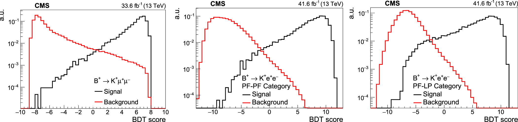 Test of lepton flavor universality in and decays in proton-proton ...