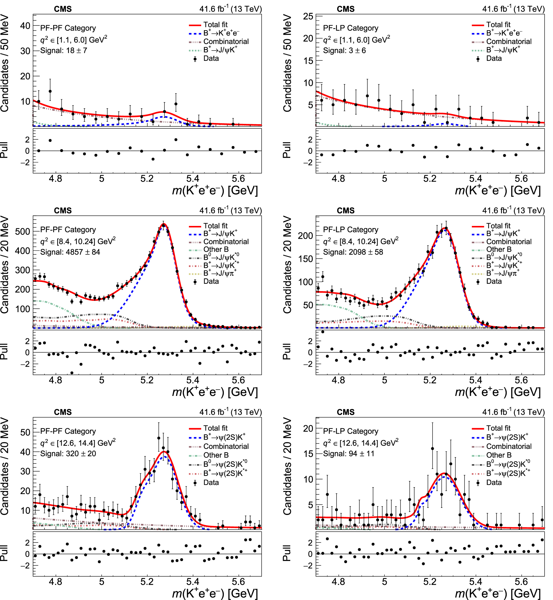 Test of lepton flavor universality in and decays in proton-proton ...
