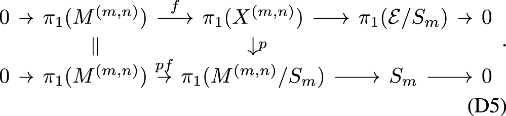 Homotopy, symmetry, and non-Hermitian band topology - IOPscience