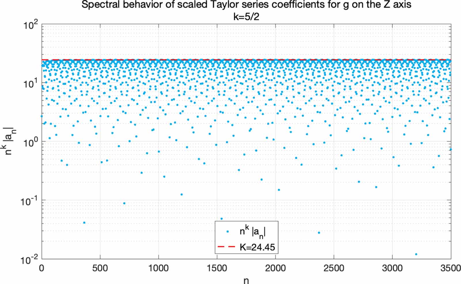 Divergence beneath the Brillouin sphere and the phenomenology of ...