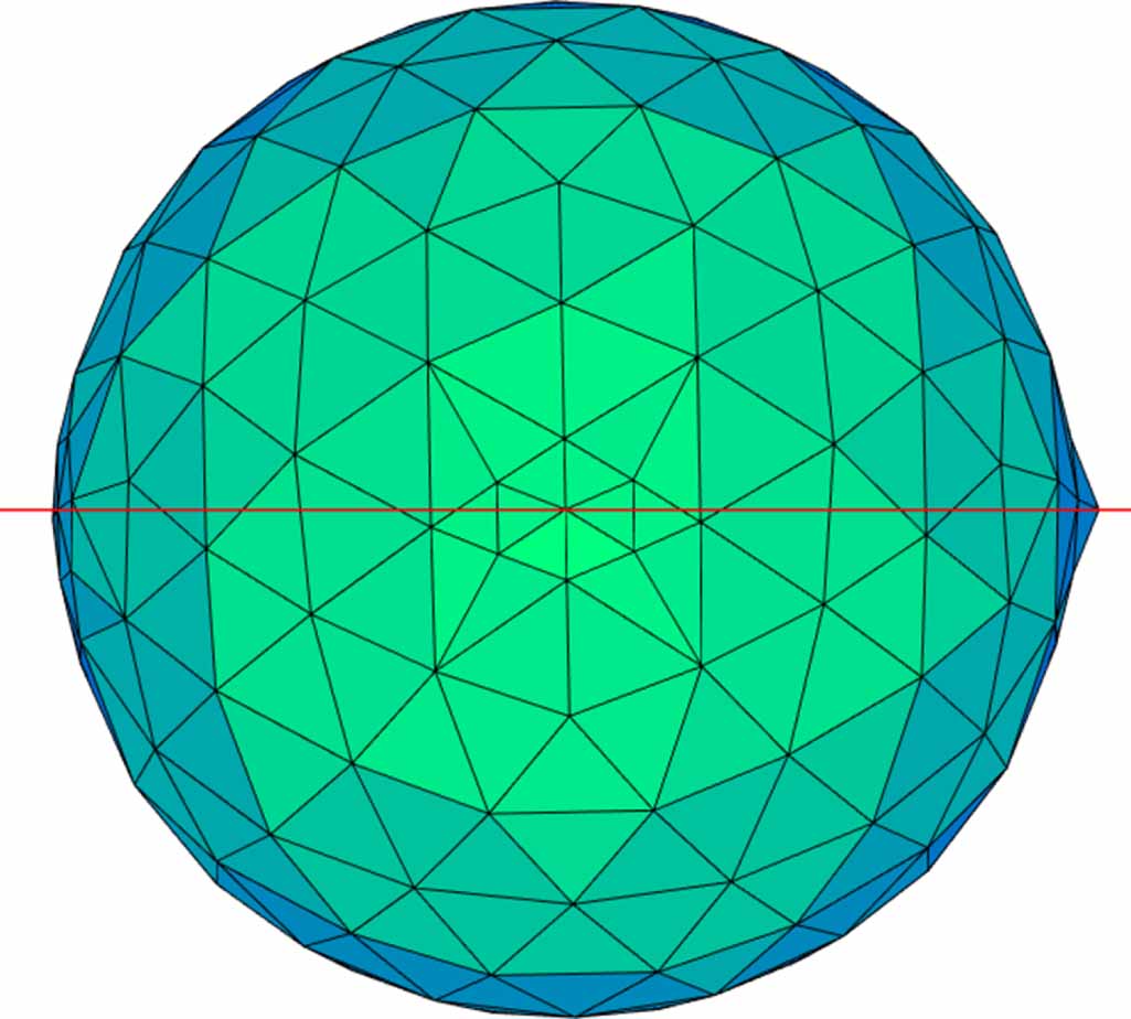 Divergence beneath the Brillouin sphere and the phenomenology of ...