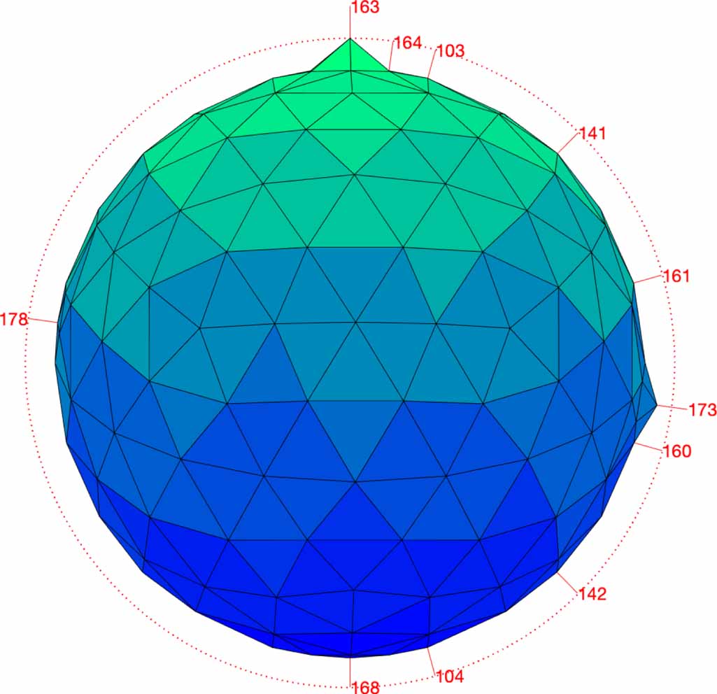 Divergence beneath the Brillouin sphere and the phenomenology of ...