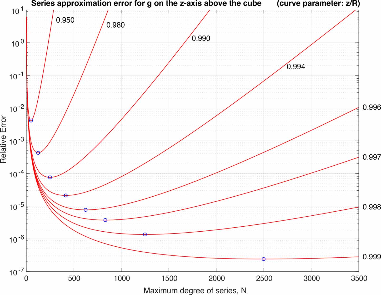 Divergence beneath the Brillouin sphere and the phenomenology of ...