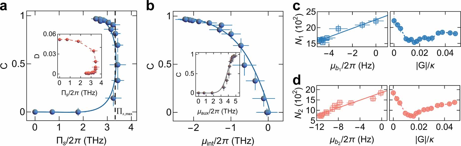 Anomalous thermodynamic cost of clock synchronization - IOPscience
