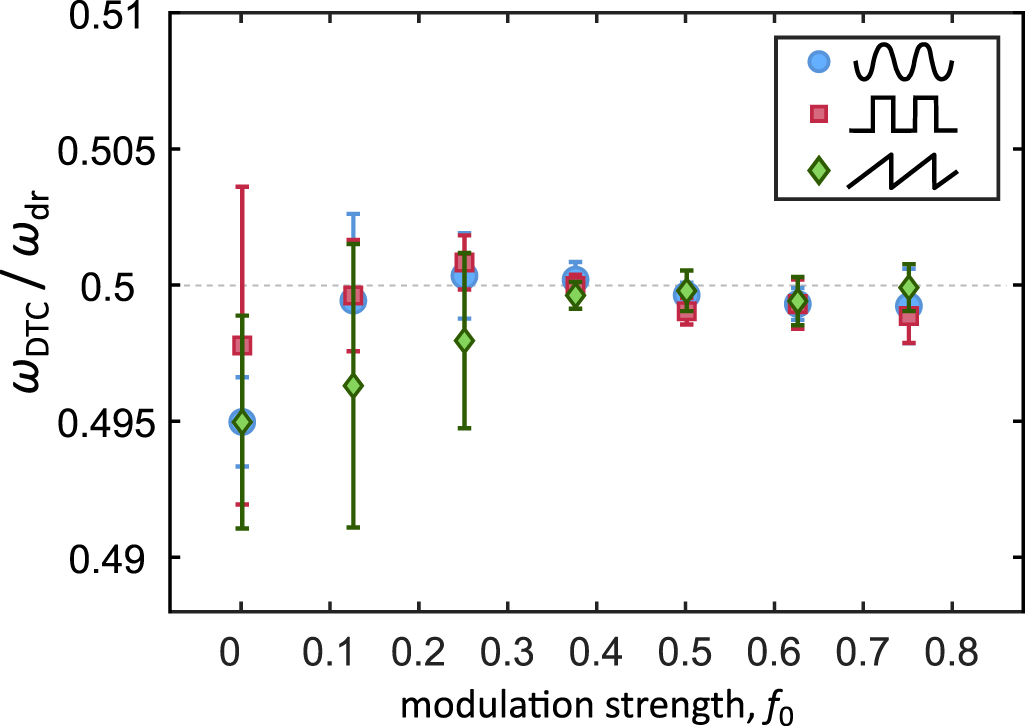 Observation of a phase transition from a continuous to a discrete time ...