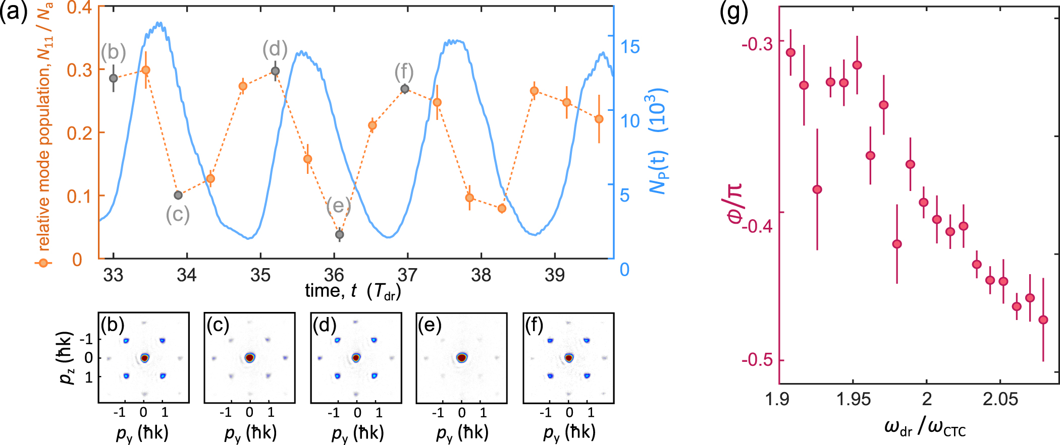 Observation of a phase transition from a continuous to a discrete time ...