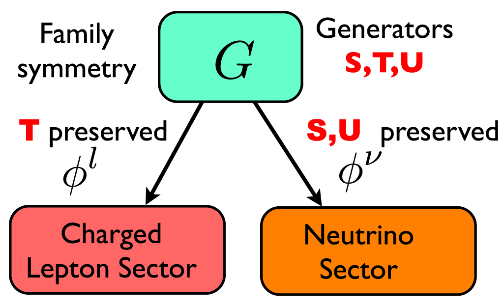 Neutrino mass and mixing with modular symmetry - IOPscience