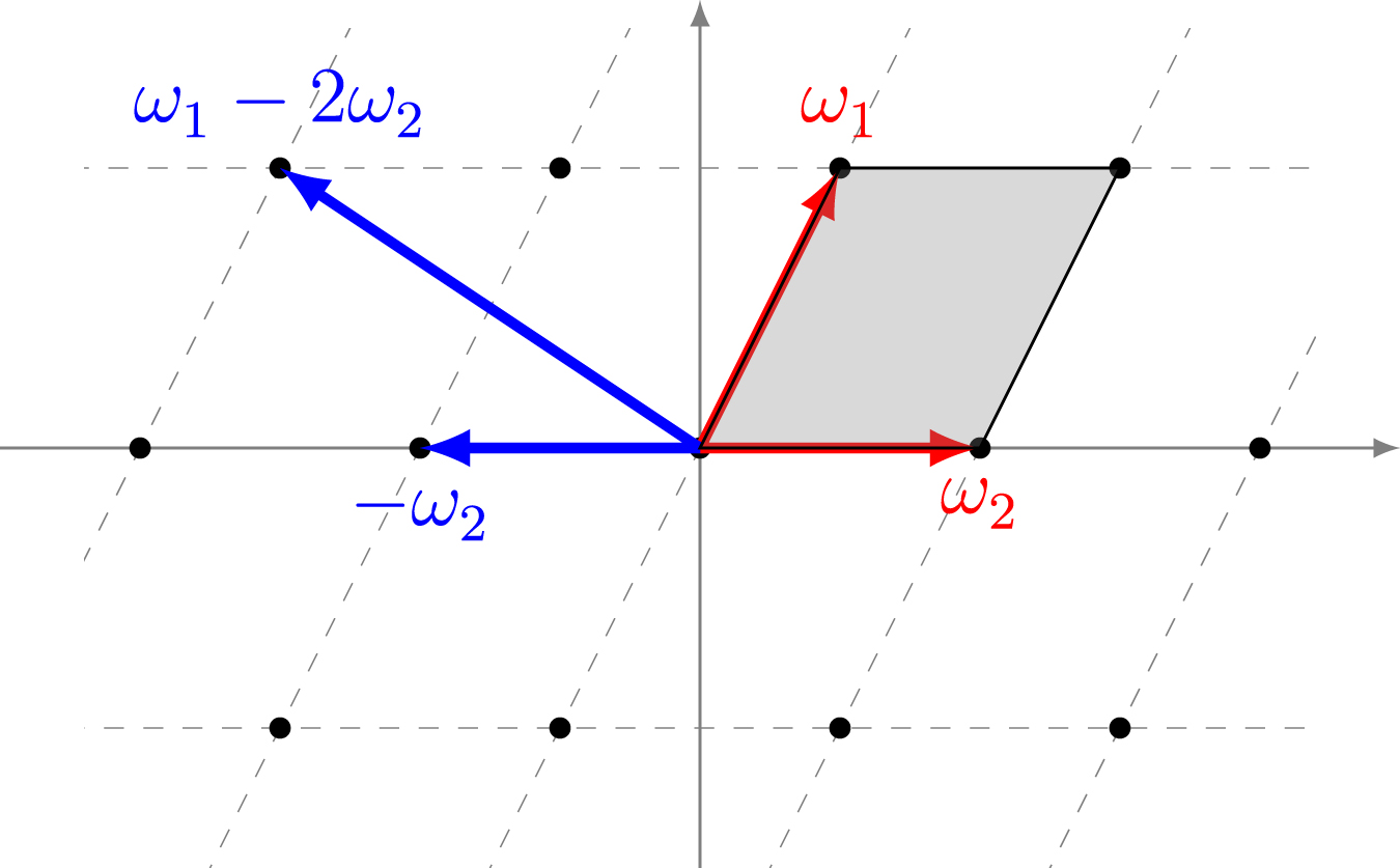 Neutrino mass and mixing with modular symmetry - IOPscience