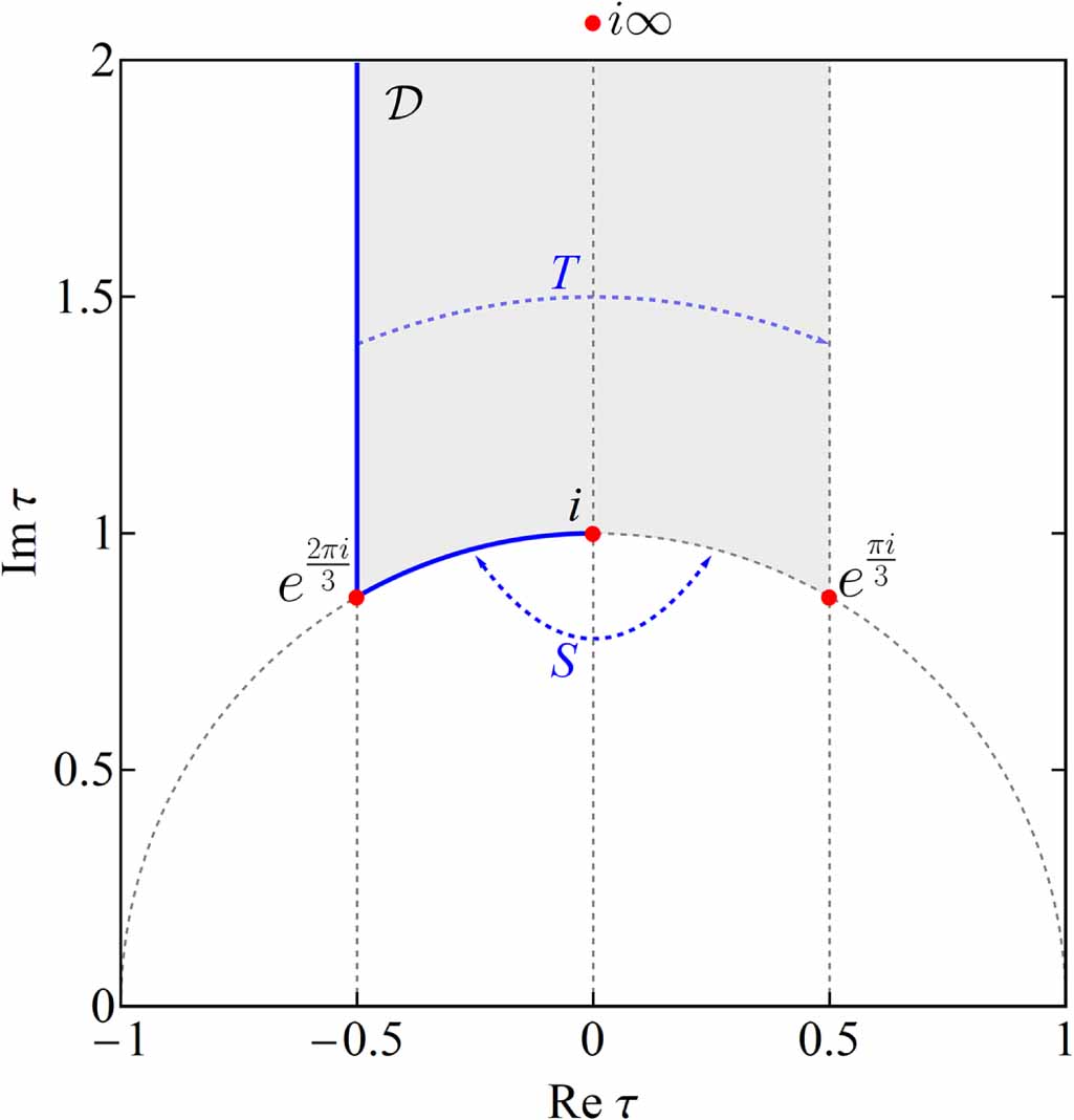 Neutrino mass and mixing with modular symmetry - IOPscience