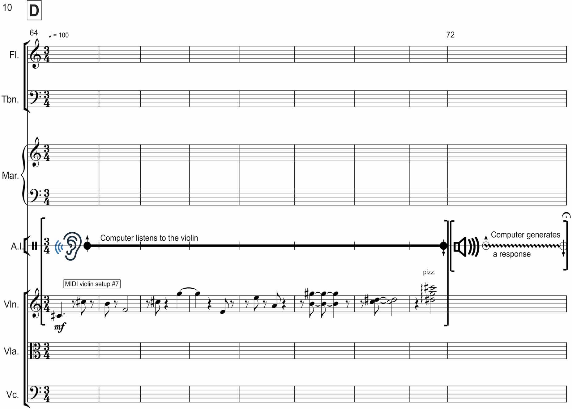 The advent of quantum computer music: mapping the field - IOPscience