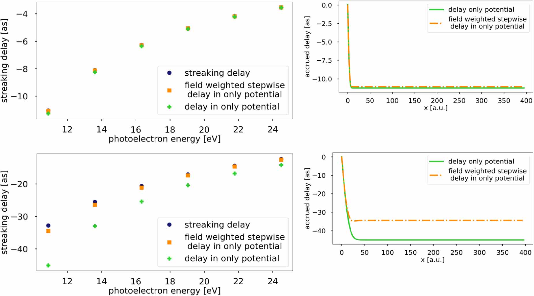 Understanding attosecond streaking - IOPscience