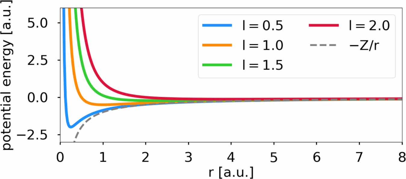 Understanding attosecond streaking - IOPscience