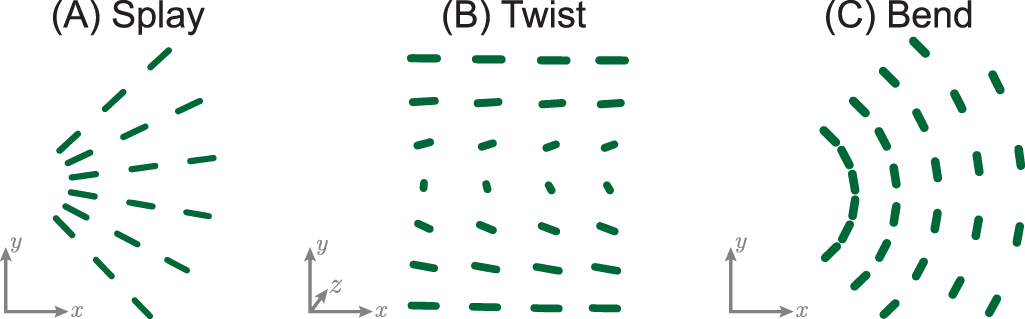 Liquid crystals from curved colloidal rods: waves, twists and more ...