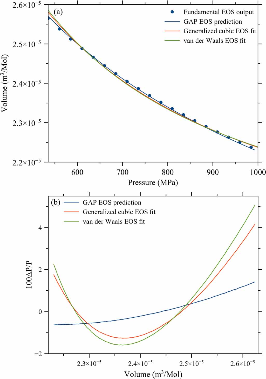 Generally applicable physics-based equation of state for liquids ...