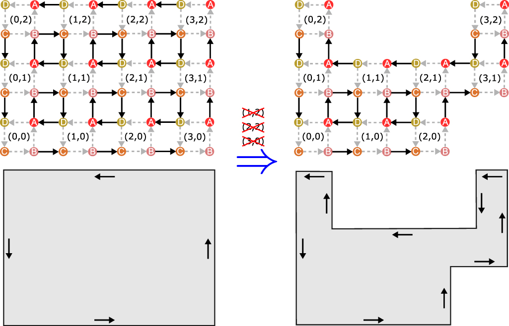 Topological phases in discrete stochastic systems - IOPscience