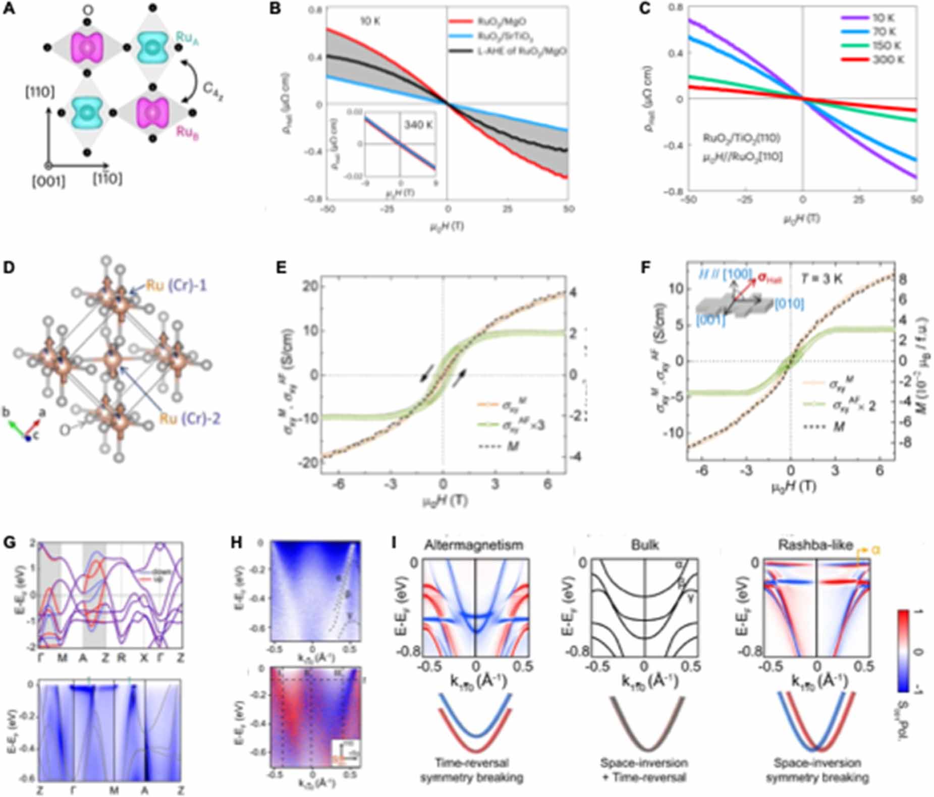 Spin-momentum locking in locally noncentrosymmetric quantum materials ...