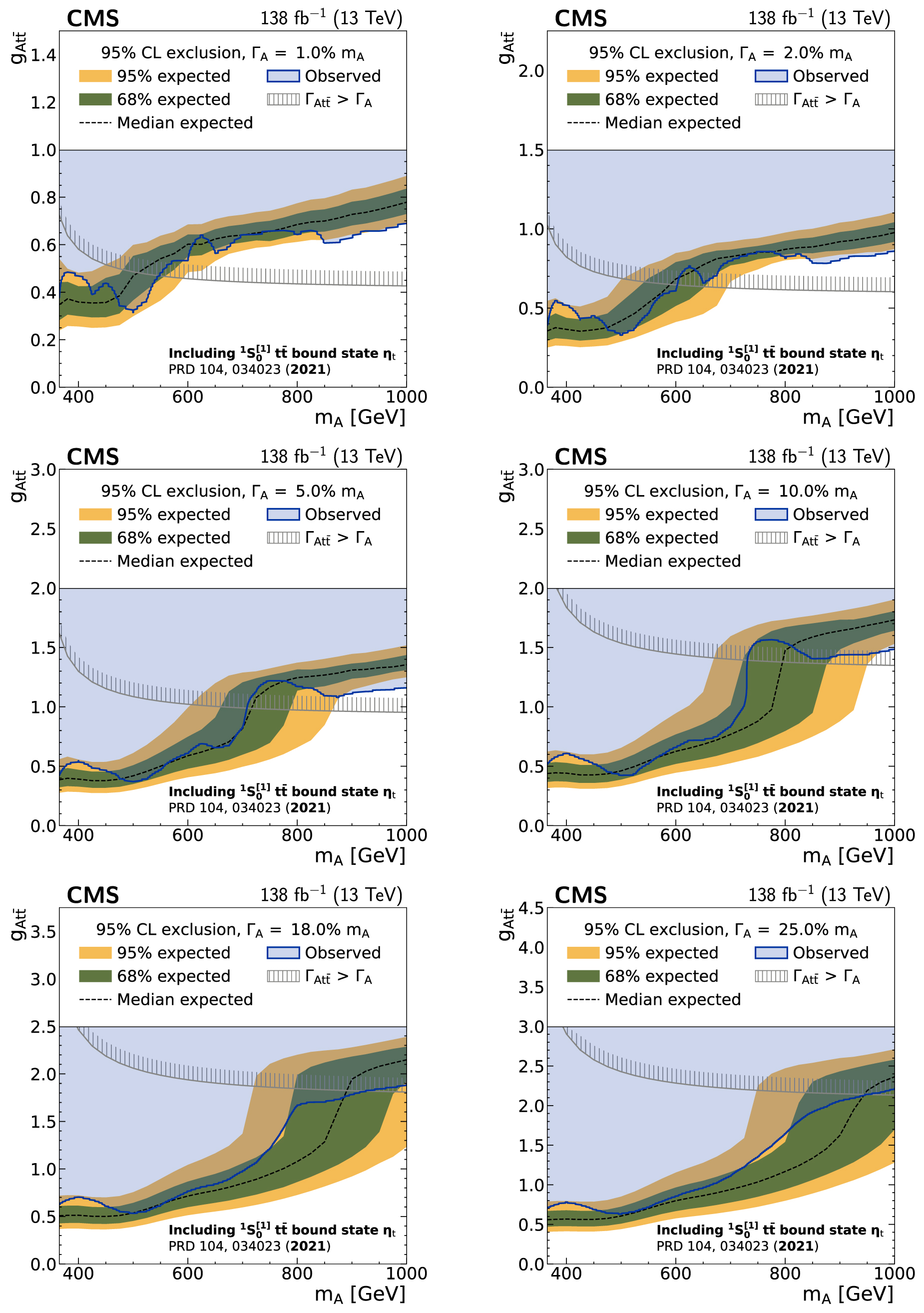 Search for heavy pseudoscalar and scalar bosons decaying to a top quark ...