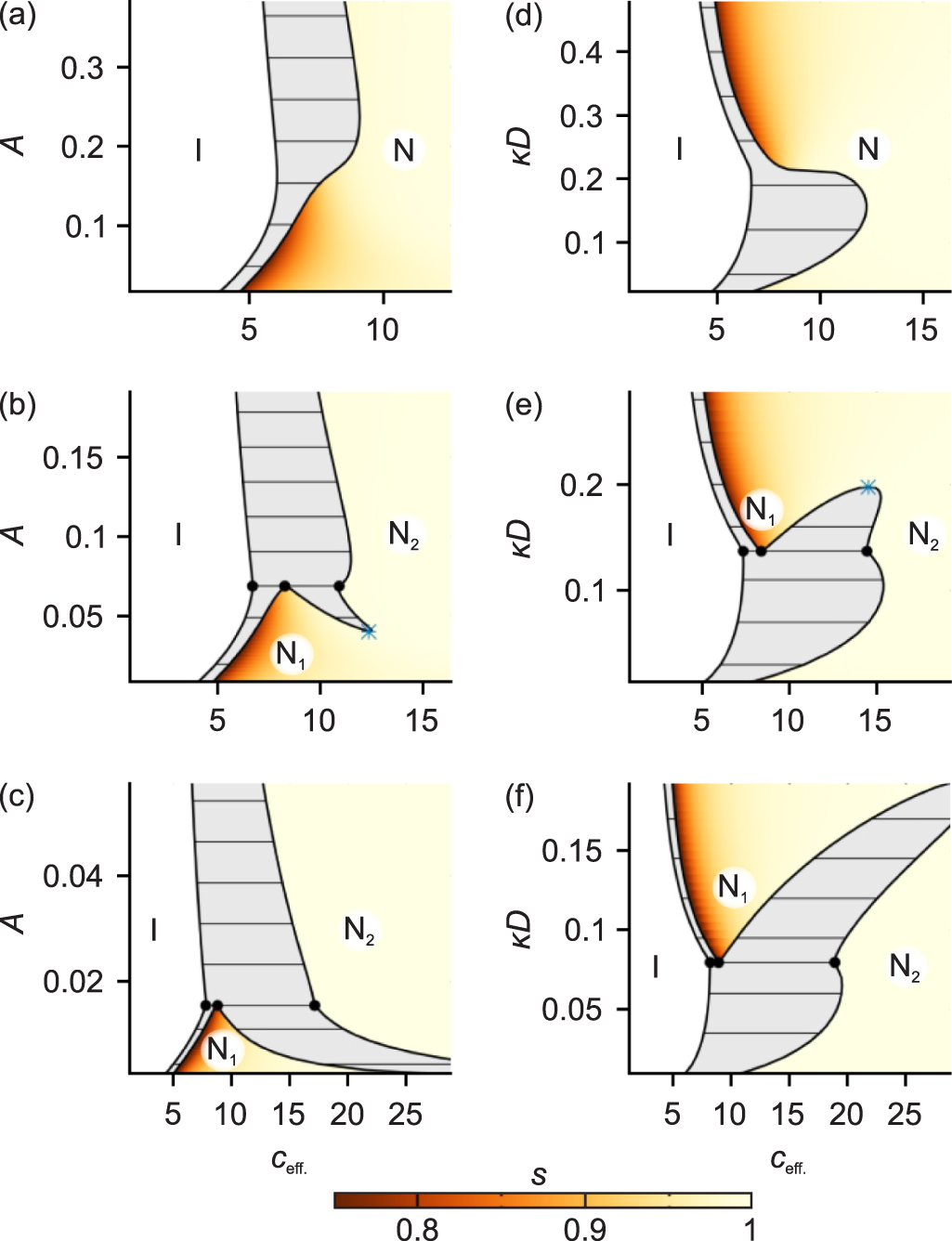 Liquid–liquid crystalline phase separation of filamentous colloids and ...