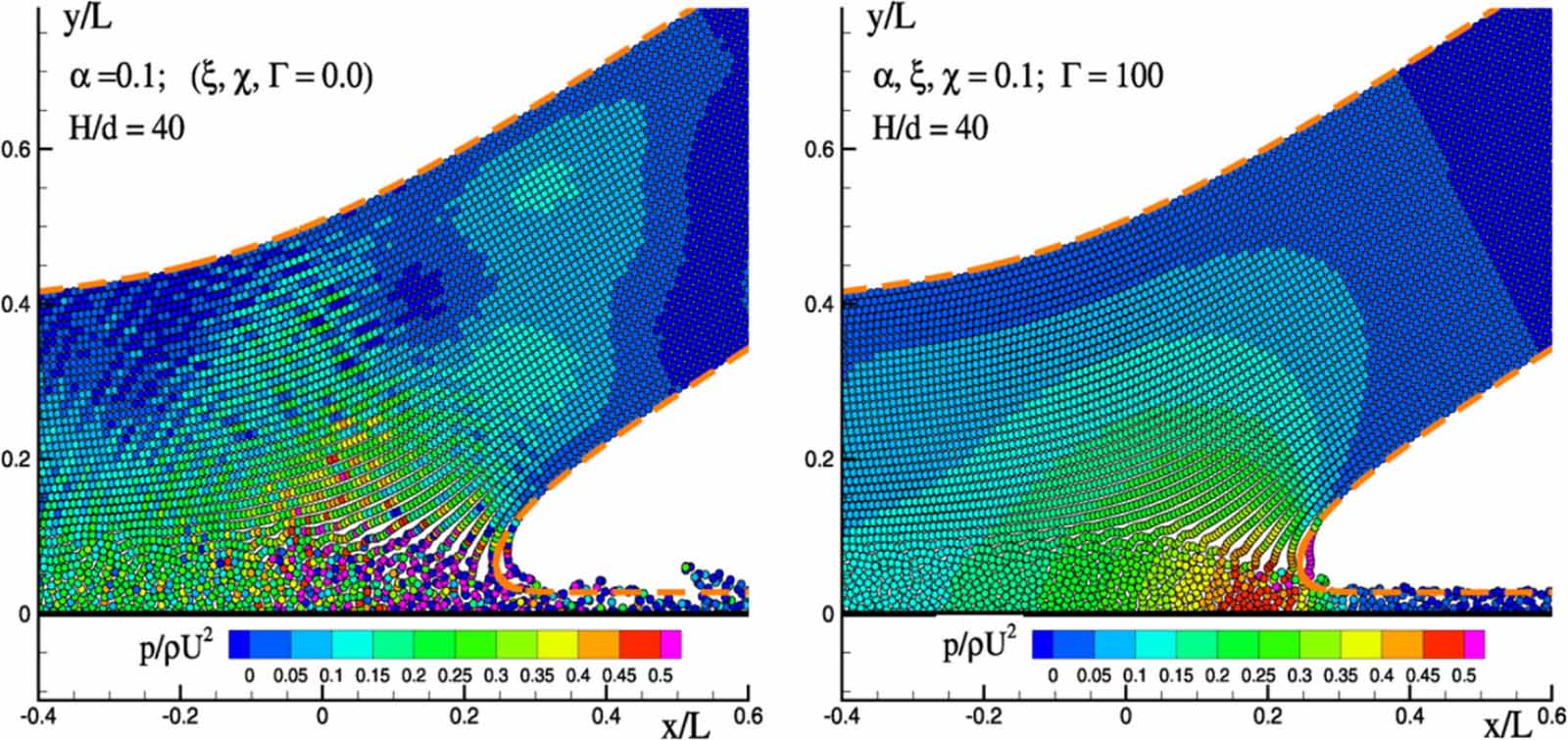 Smoothed particle hydrodynamics for free-surface and multiphase flows: a review - IOPscience