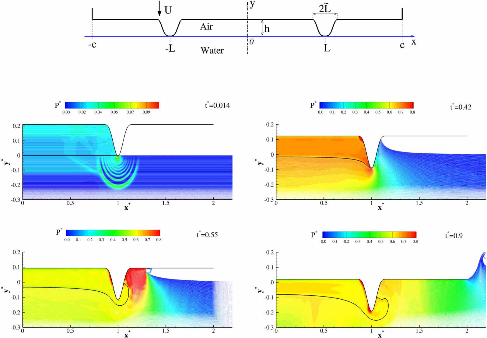 Smoothed particle hydrodynamics for free-surface and multiphase flows: a review - IOPscience