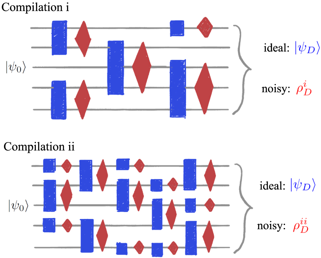 Resilience–runtime tradeoff relations for quantum algorithms - IOPscience