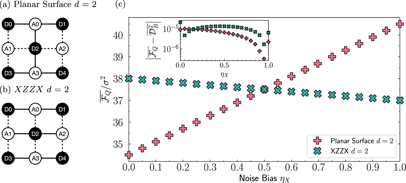 Resilience–runtime tradeoff relations for quantum algorithms - IOPscience