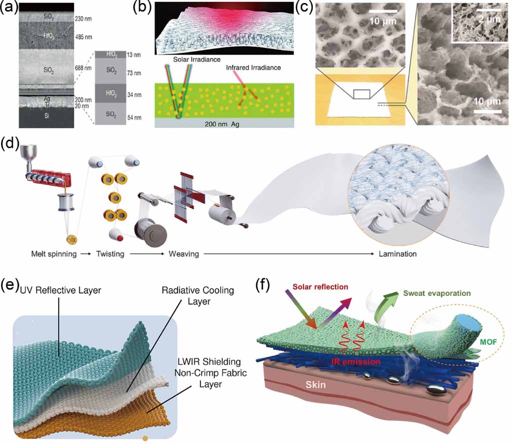 Fundamental concepts, design rules and potentials in radiative cooling ...