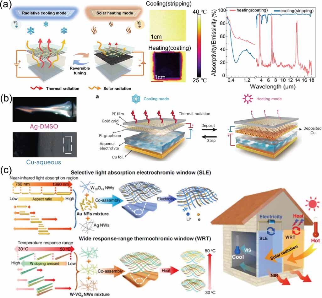 Fundamental concepts, design rules and potentials in radiative cooling ...