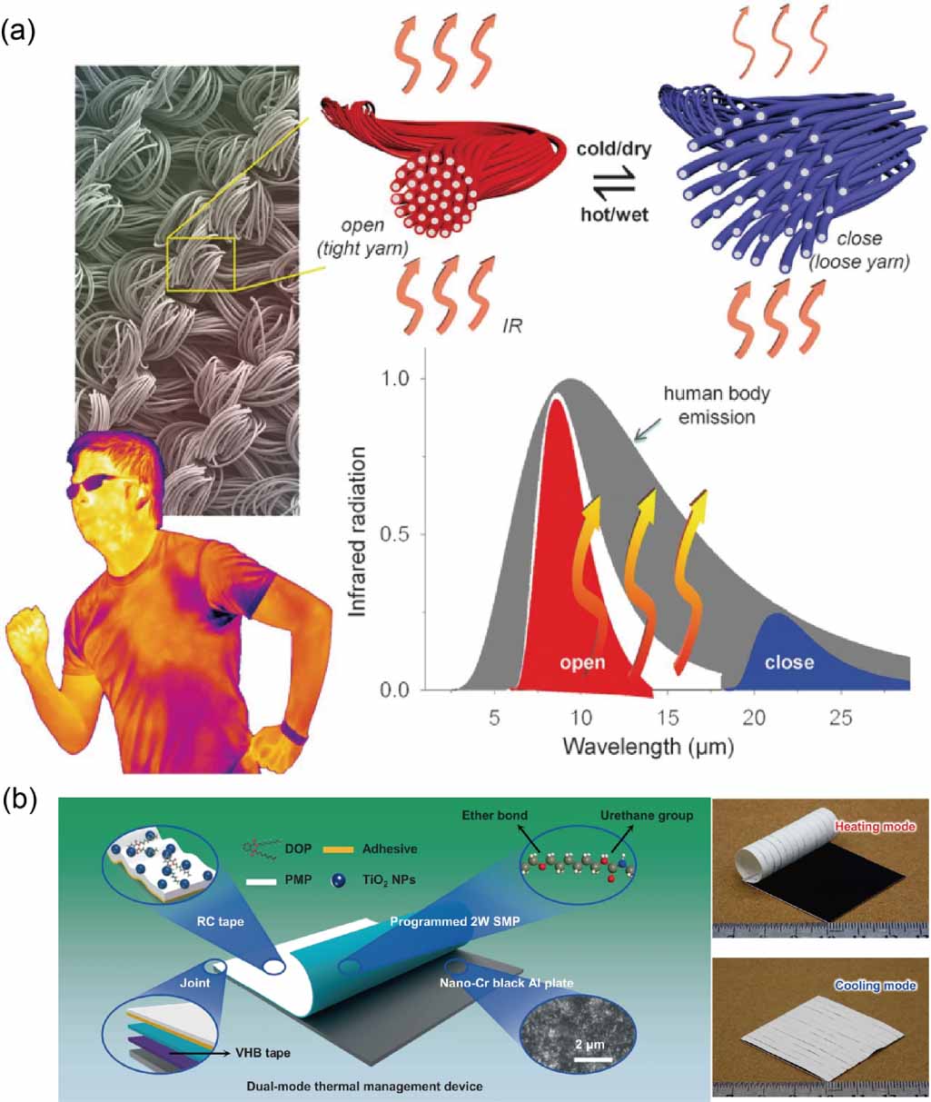 Fundamental concepts, design rules and potentials in radiative cooling ...