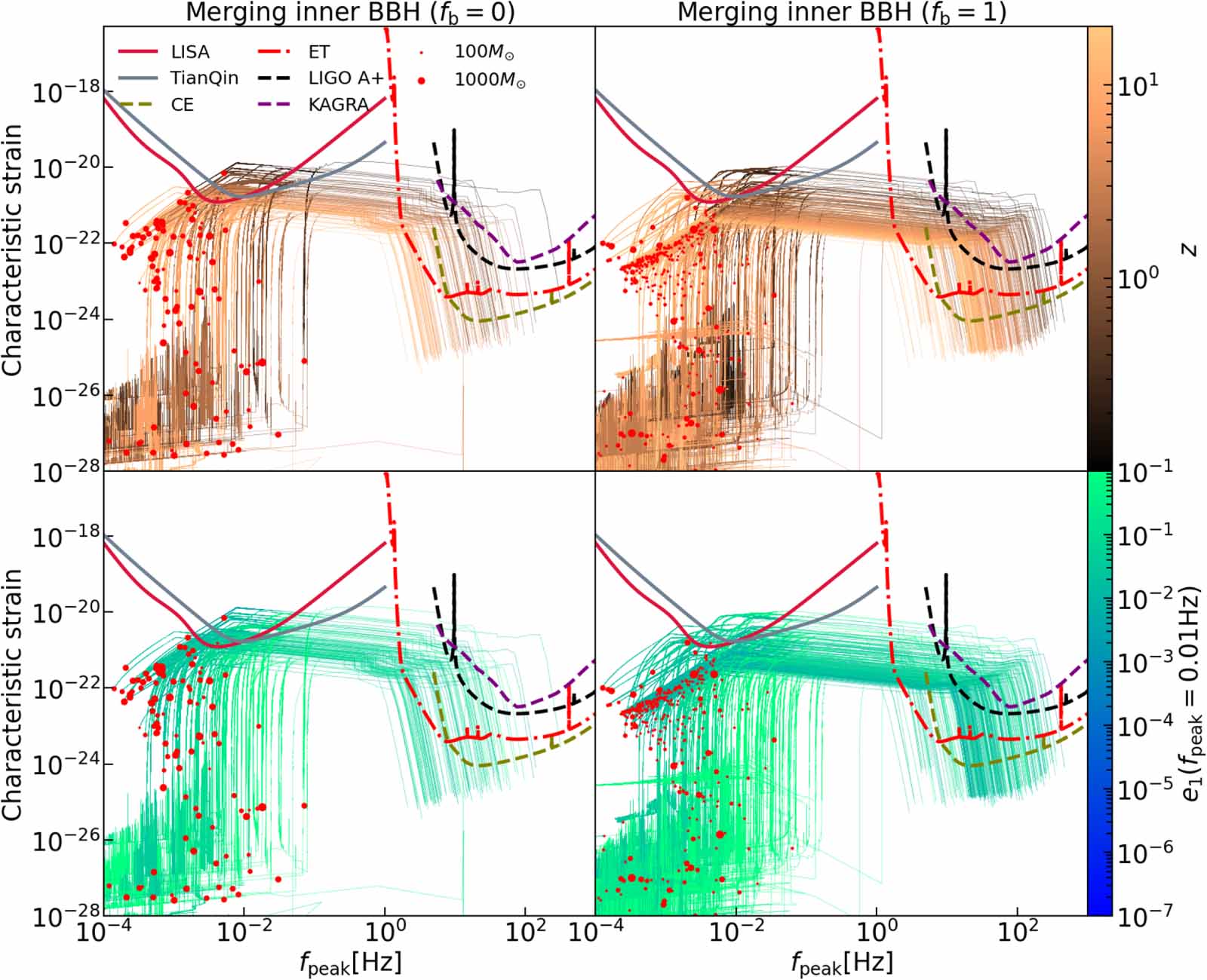 Gravitational wave astronomy with TianQin - IOPscience