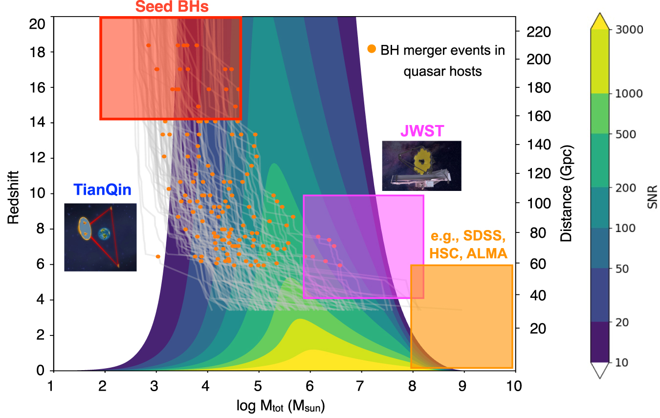 Gravitational wave astronomy with TianQin - IOPscience