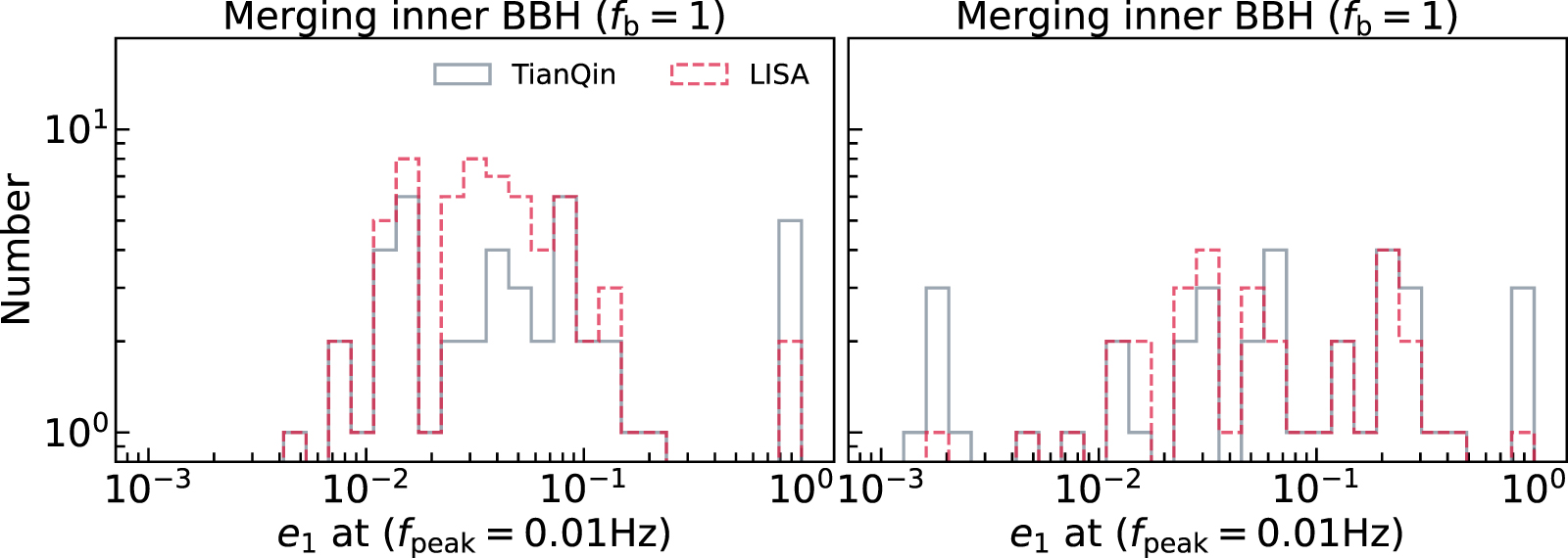 Gravitational wave astronomy with TianQin - IOPscience