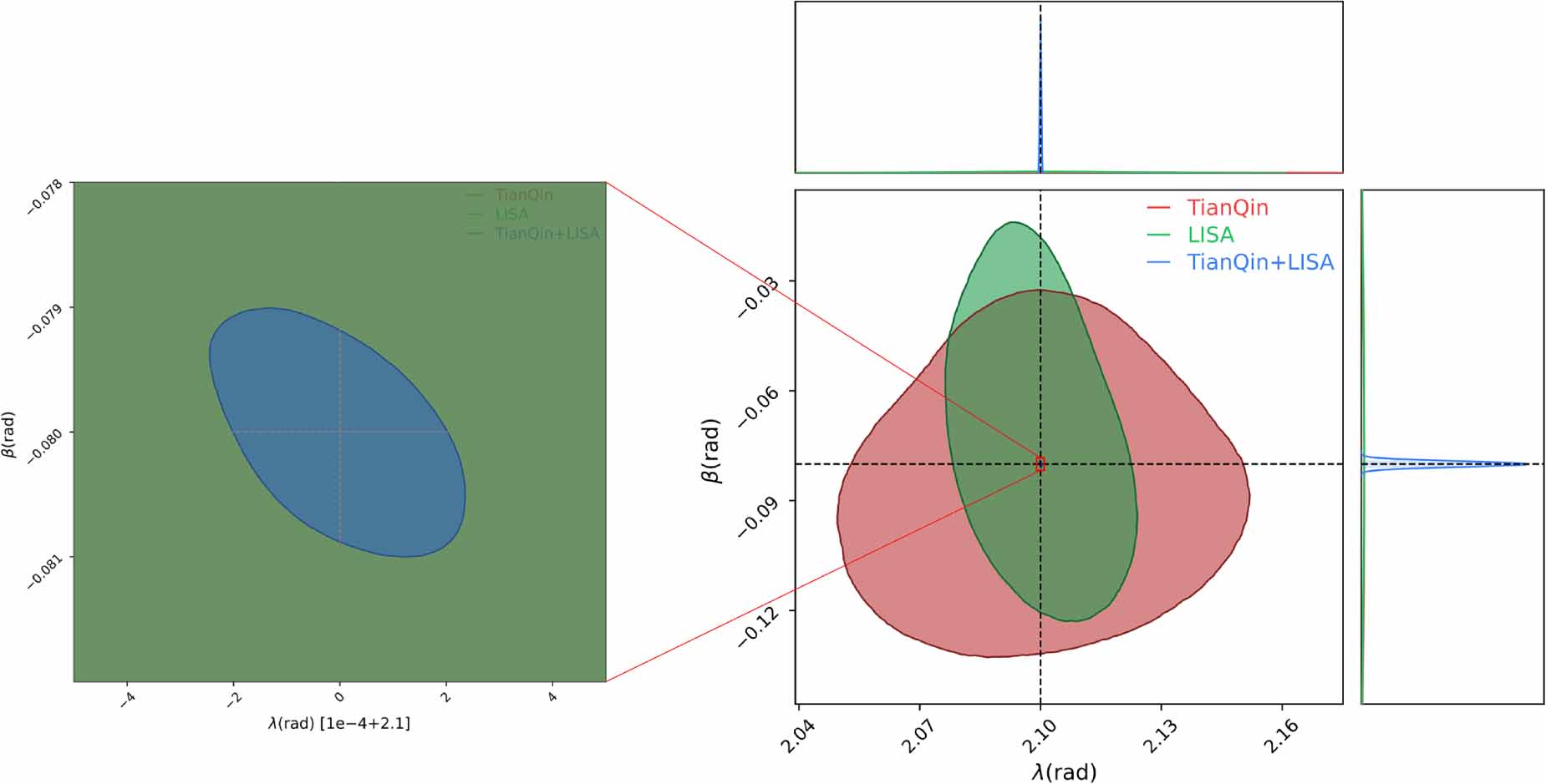 Gravitational wave astronomy with TianQin - IOPscience