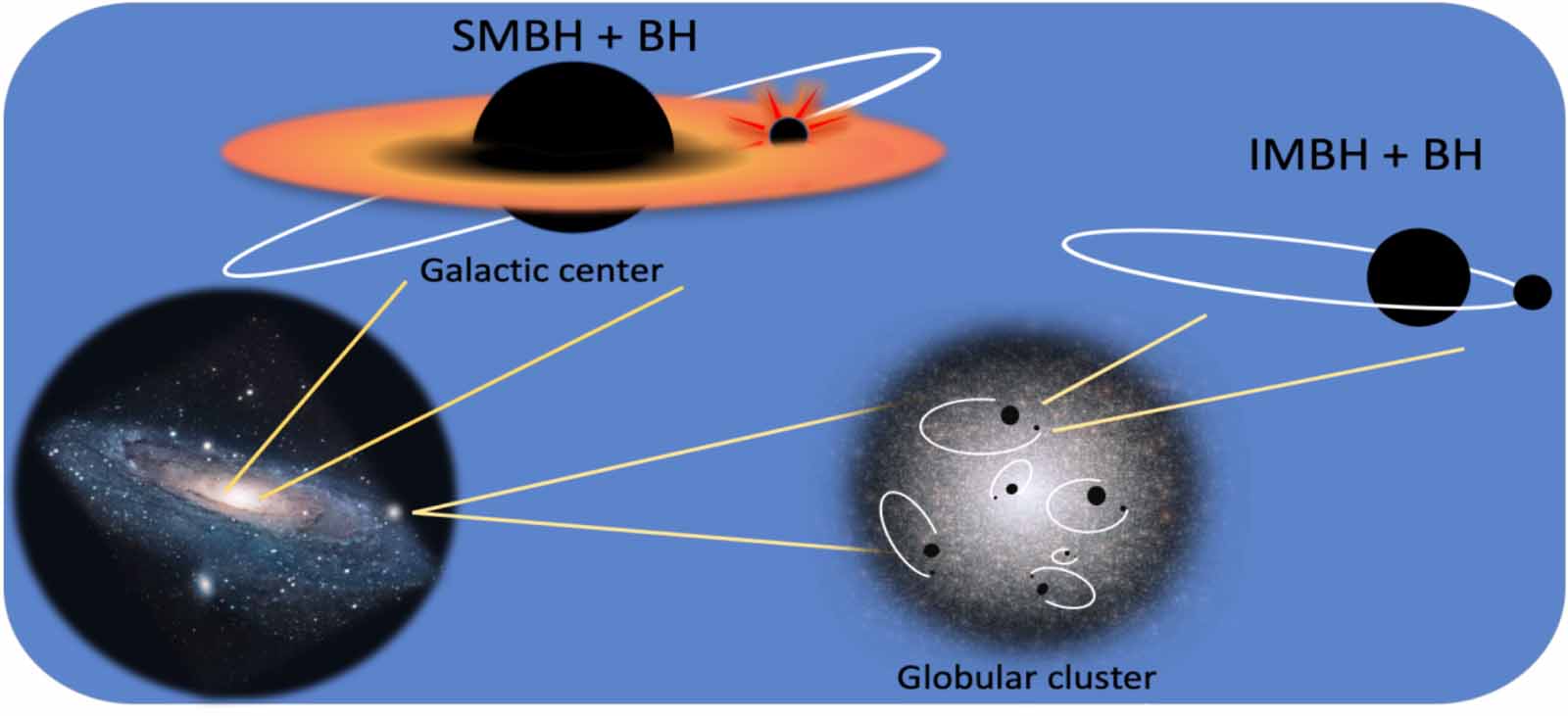Gravitational wave astronomy with TianQin - IOPscience