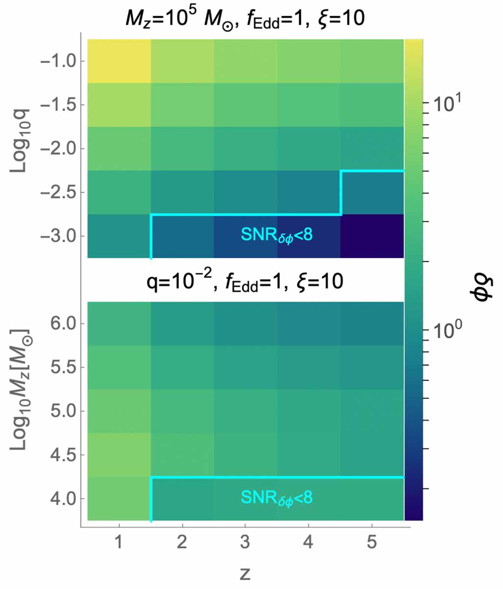 Gravitational wave astronomy with TianQin - IOPscience