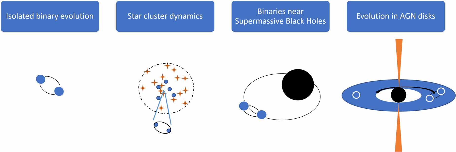 Gravitational wave astronomy with TianQin - IOPscience