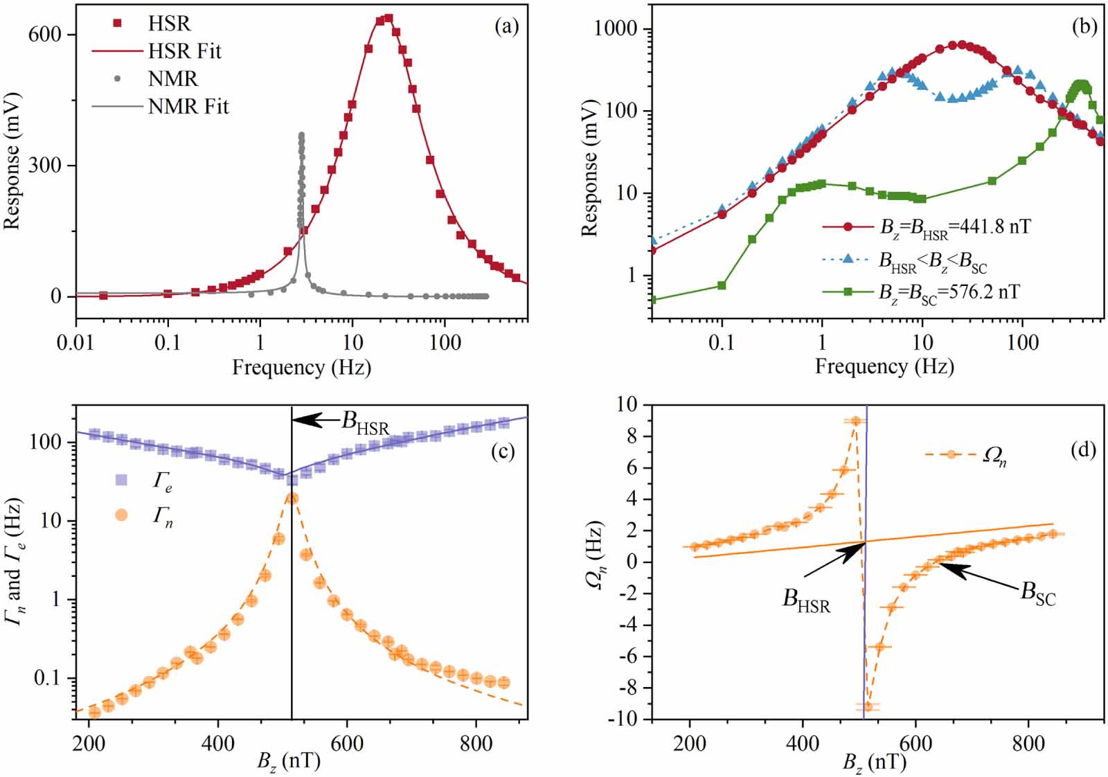 Dark matter search with a resonantly-coupled hybrid spin system ...