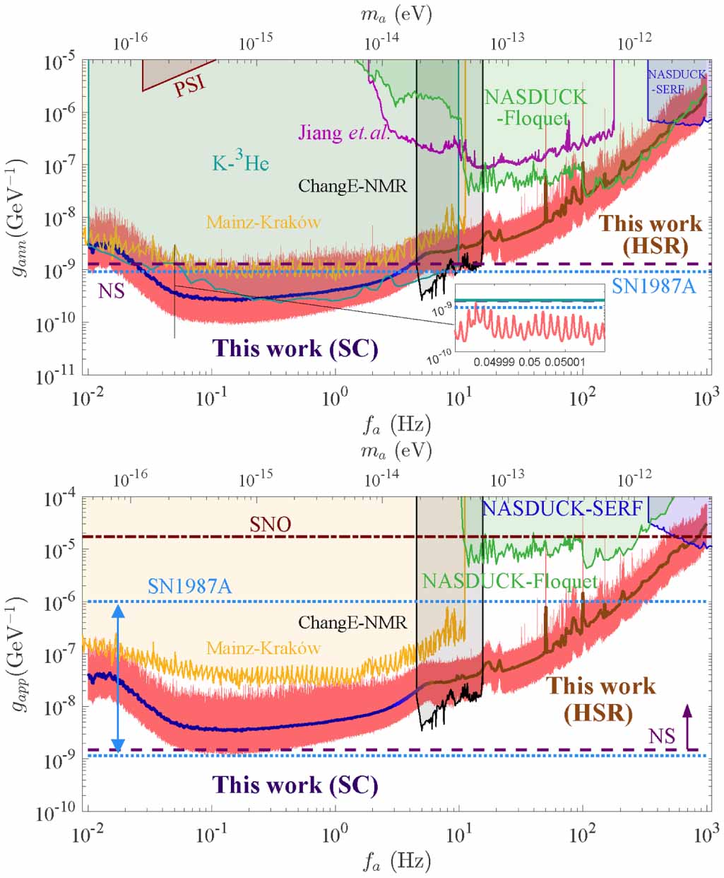 Dark matter search with a resonantly-coupled hybrid spin system ...