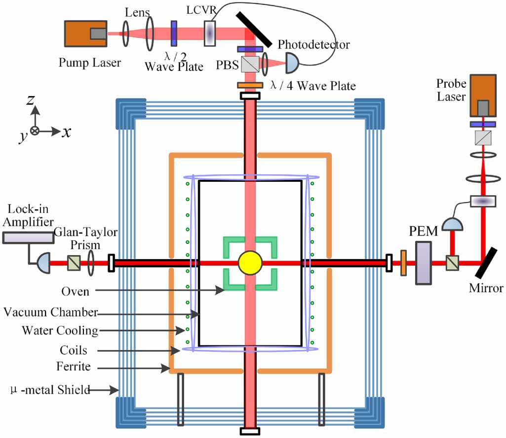 Dark matter search with a resonantly-coupled hybrid spin system ...