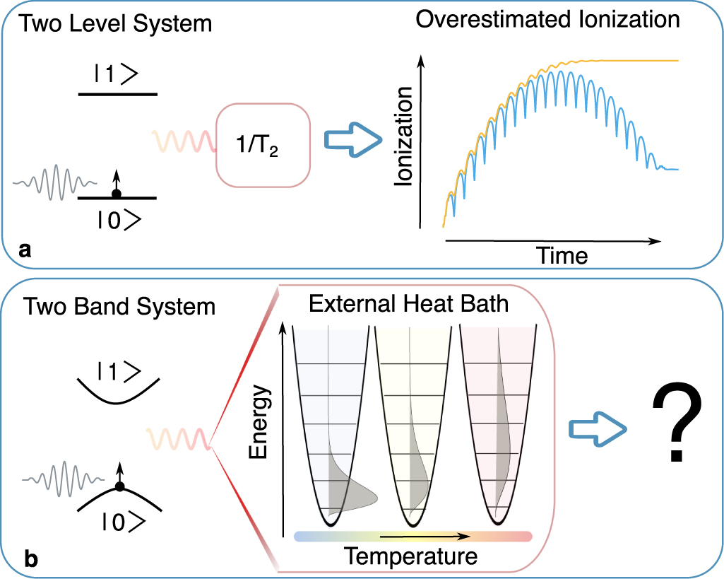 Strong field physics in open quantum systems - IOPscience