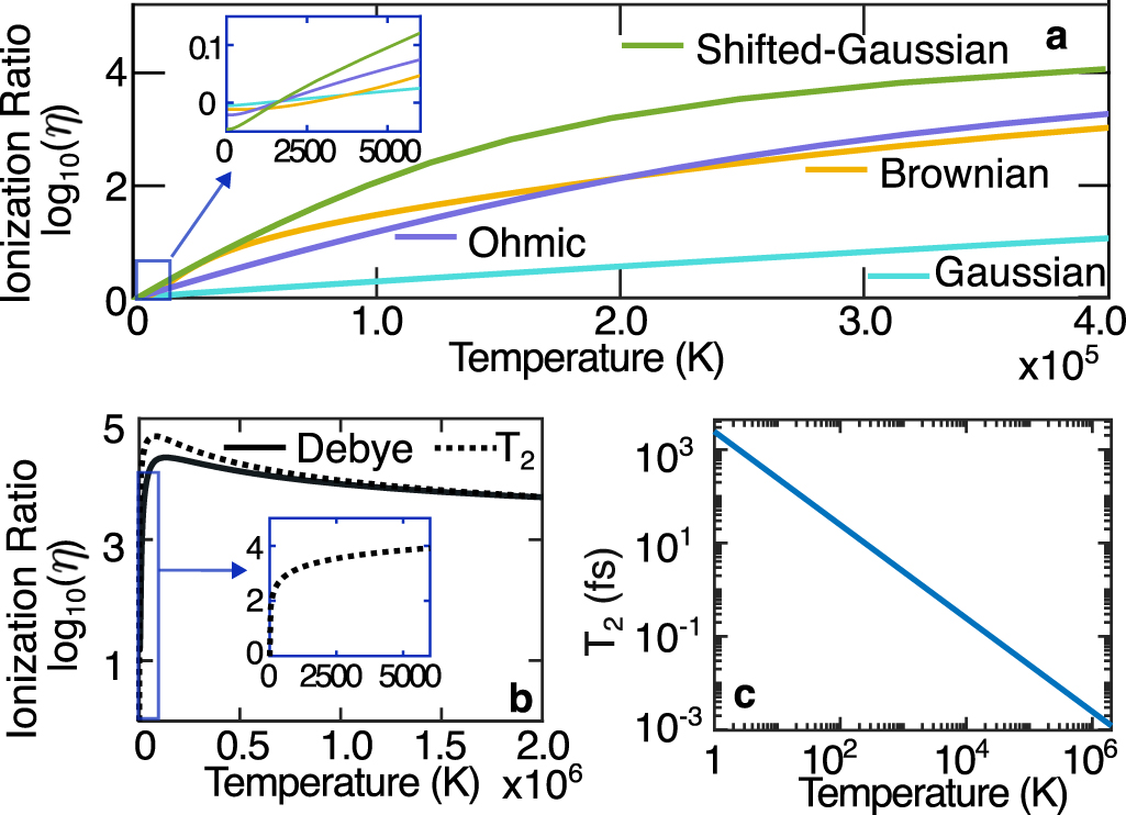 Strong field physics in open quantum systems - IOPscience