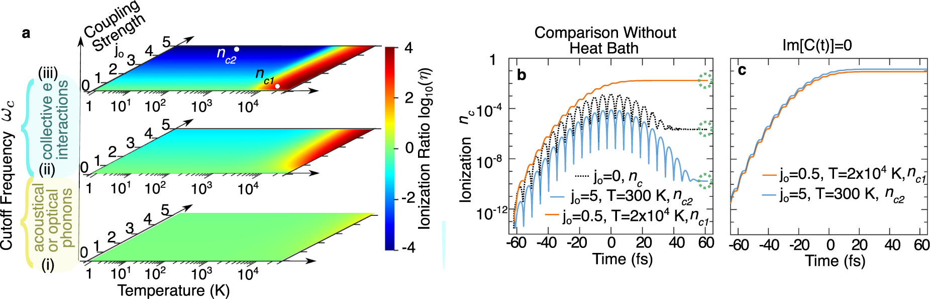 Strong field physics in open quantum systems - IOPscience