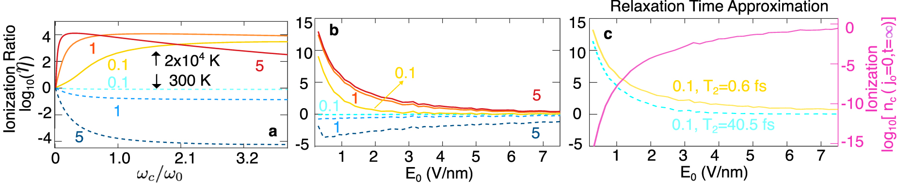 Strong field physics in open quantum systems - IOPscience