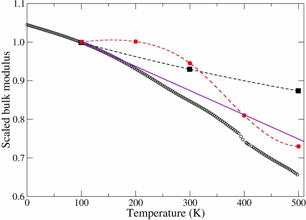 First principles free energy model with dynamic magnetism for δ ...