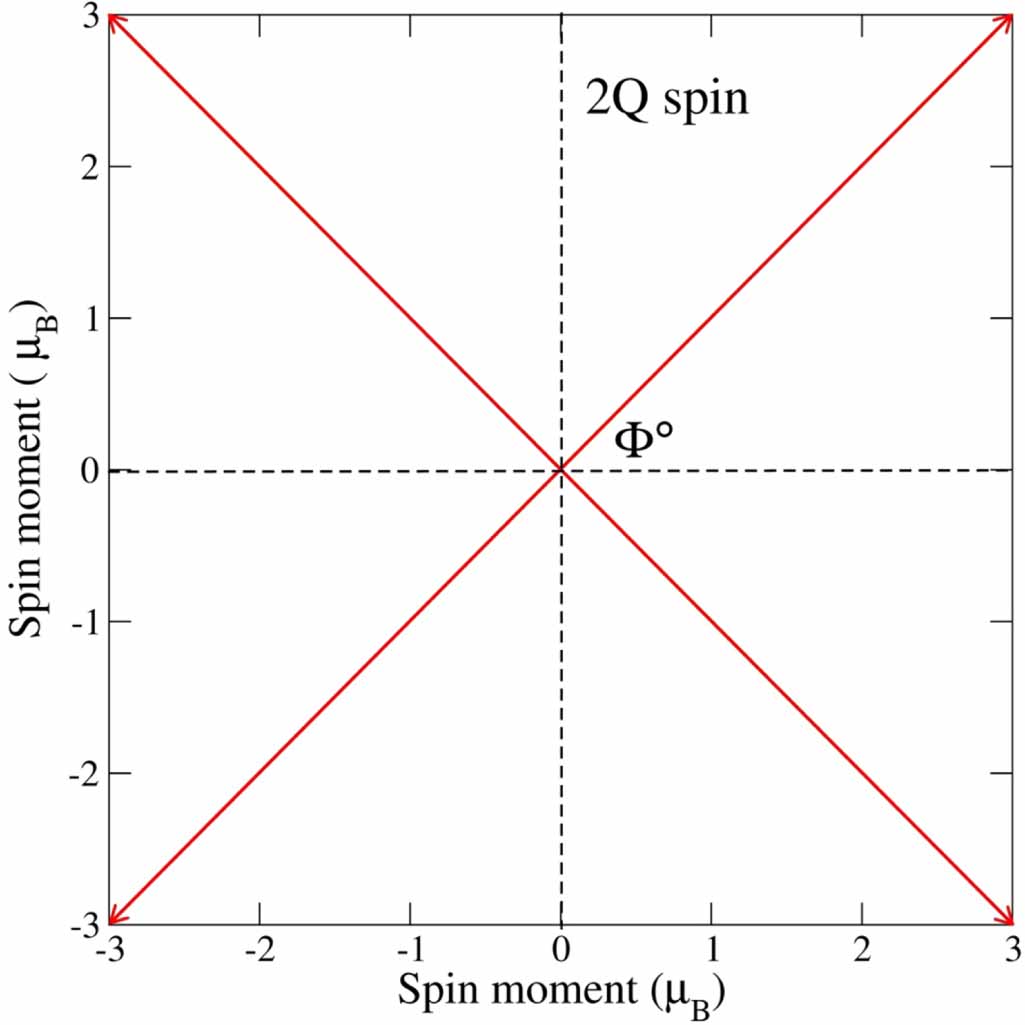 First principles free energy model with dynamic magnetism for δ ...
