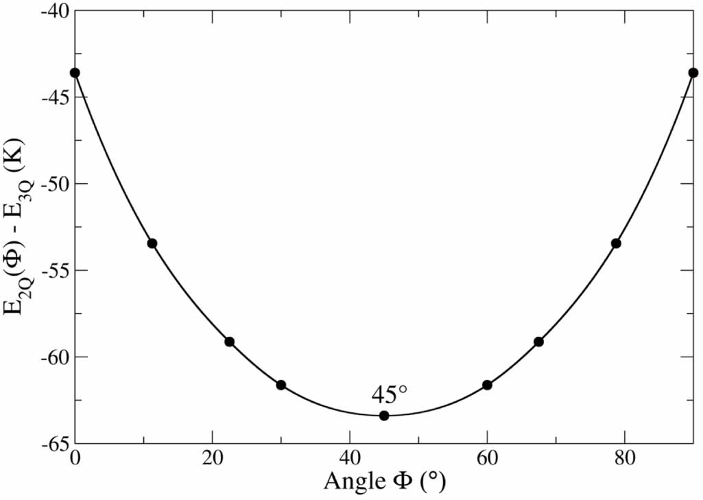 First principles free energy model with dynamic magnetism for δ ...
