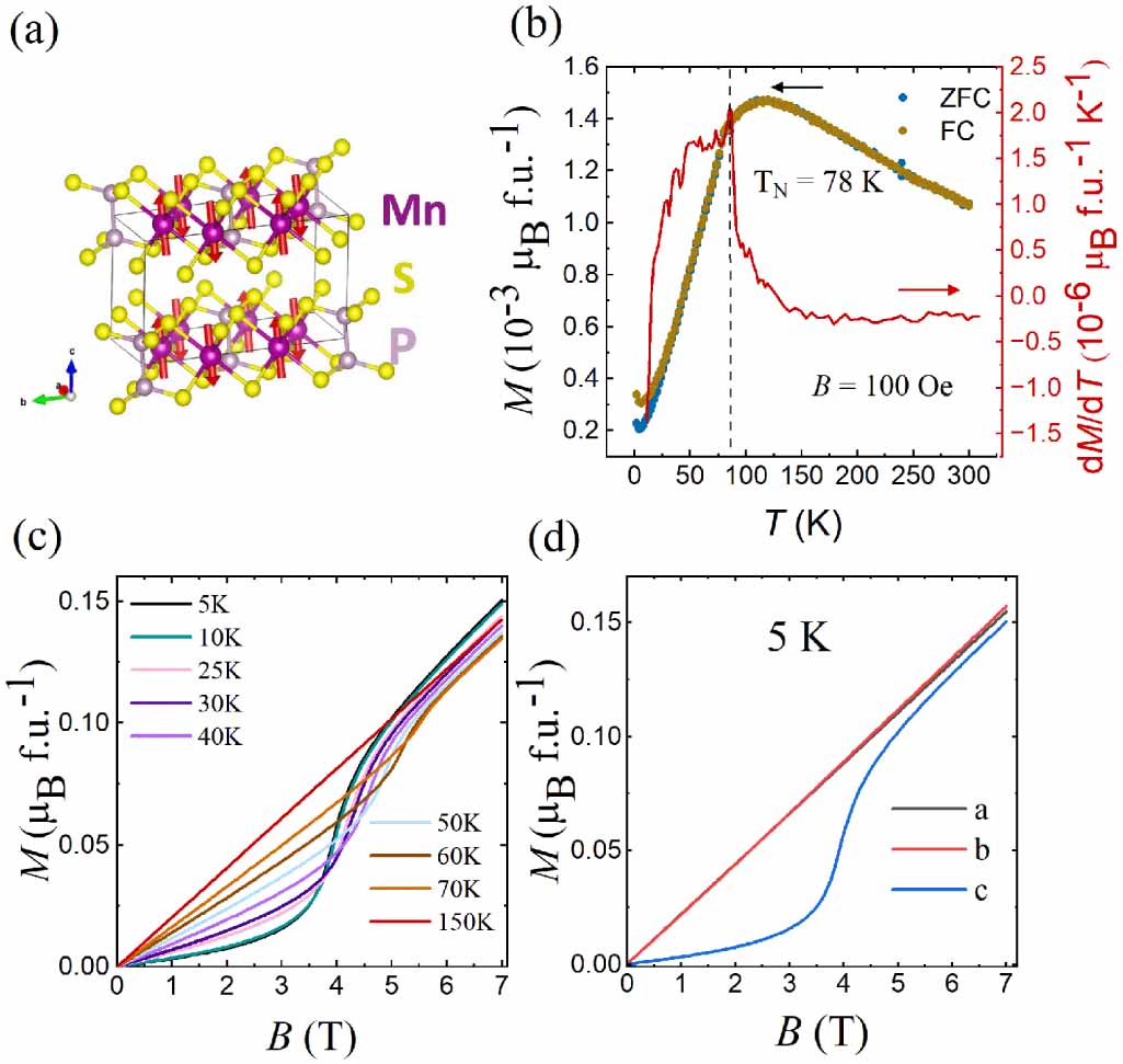 Large thermal Hall effect in MnPS3 - IOPscience