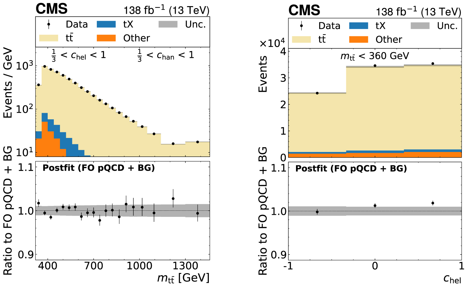 Observation of a pseudoscalar excess at the top quark pair production ...