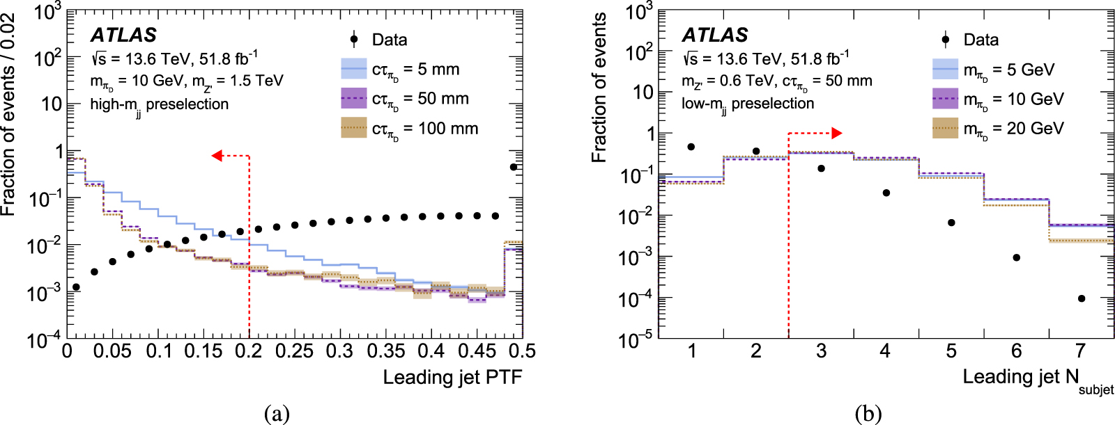 Search for emerging jets in pp collisions at TeV with the ATLAS ...